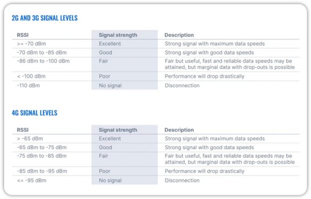 RSSI và RSRP trong hệ thống mạng – chúng có ý nghĩa gì? - RAYCOM Distribution